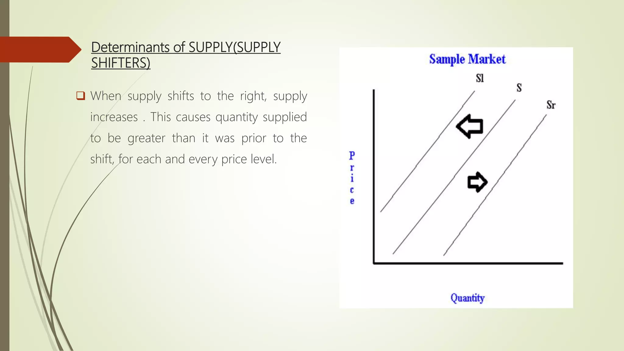 Price theory- Demand and Supply | PPTX