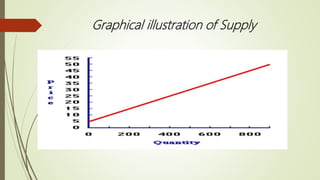 Price theory- Demand and Supply | PPTX