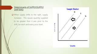 Price theory- Demand and Supply | PPT