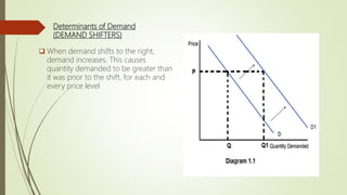 Price theory- Demand and Supply | PPT