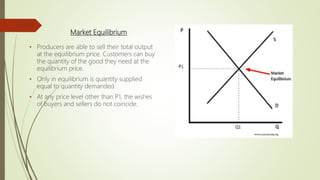 Price theory- Demand and Supply | PPT