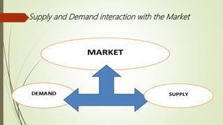 Price theory- Demand and Supply | PPT