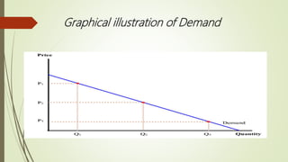Price theory- Demand and Supply | PPT