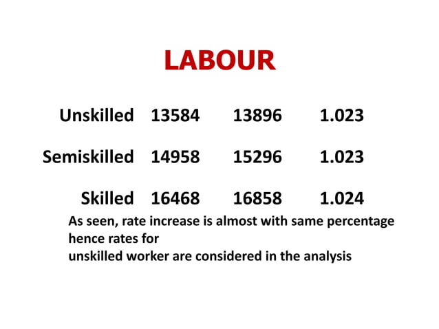 Price variation in works contracts | PPTX | Business Accounting ...