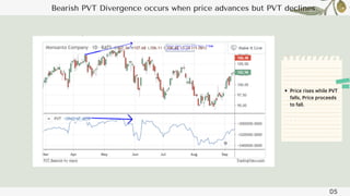 Price volume trend indicator (pvt) (4) | PDF