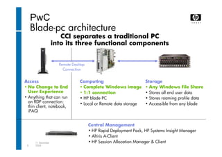 Pricewaterhouse Coopers | PPT