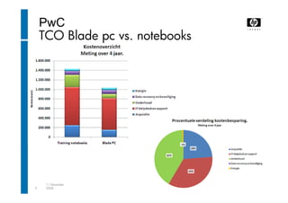 Pricewaterhouse Coopers | PPT