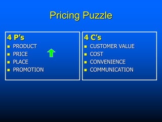 Pricing | PPT