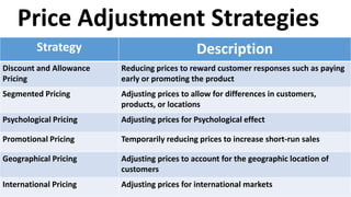 Pricing(A tool of Marketing Mix) | PPTX
