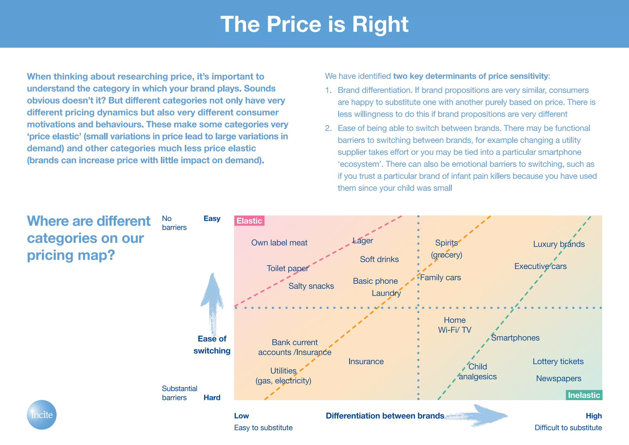 The Price is Right | PPT