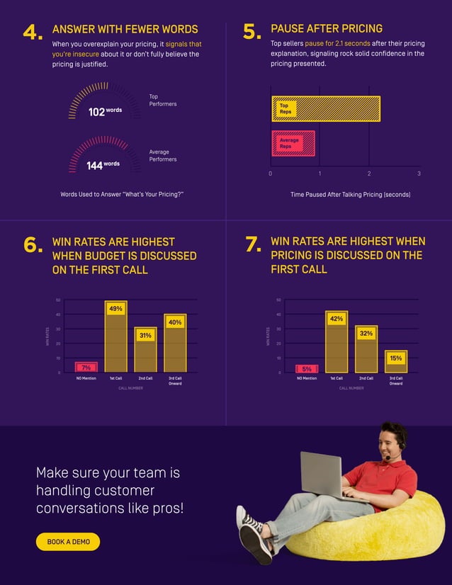 Pricing Conversation Cheat Sheet - Gong
