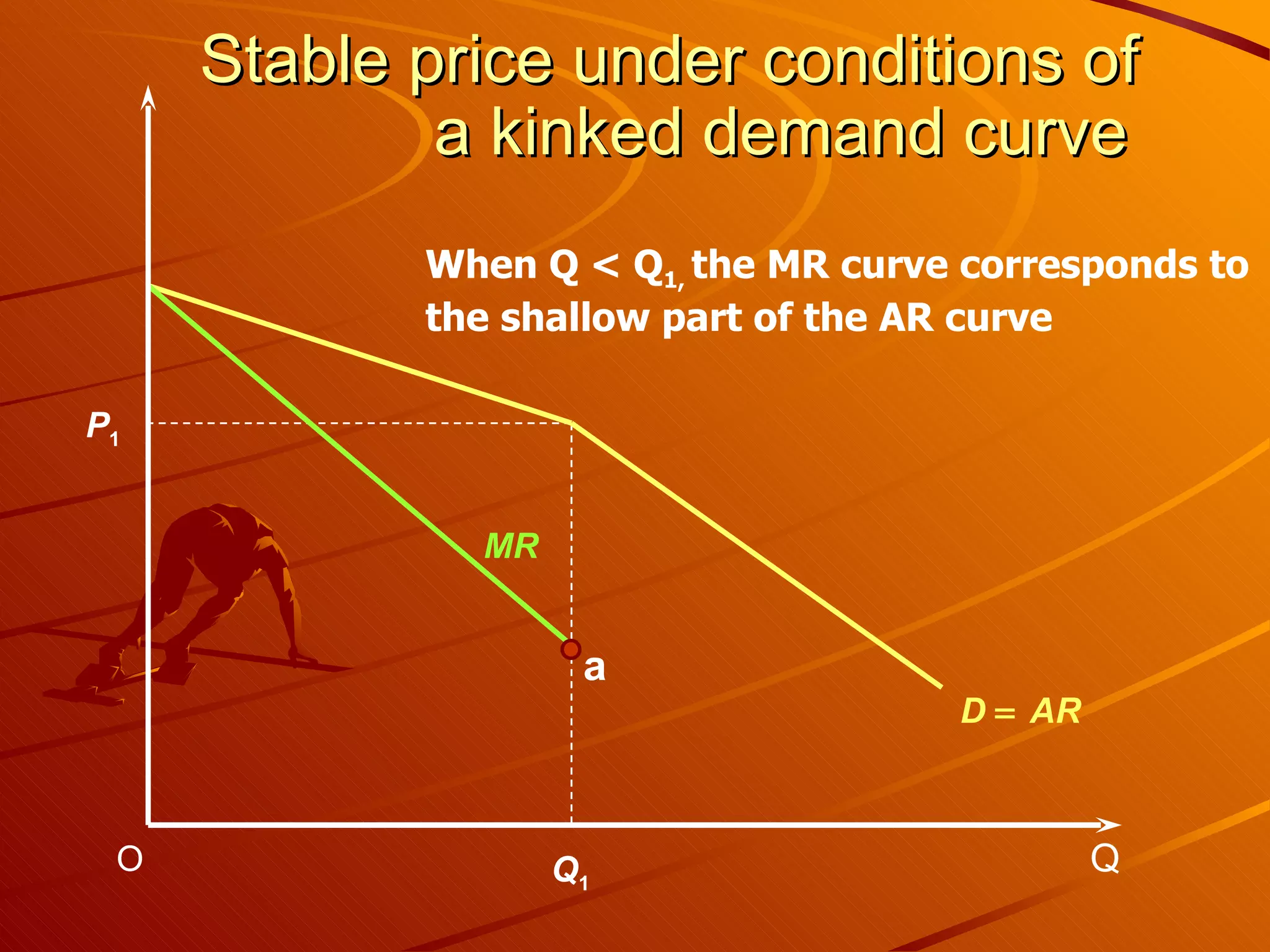 Pricing in Economics | PPT