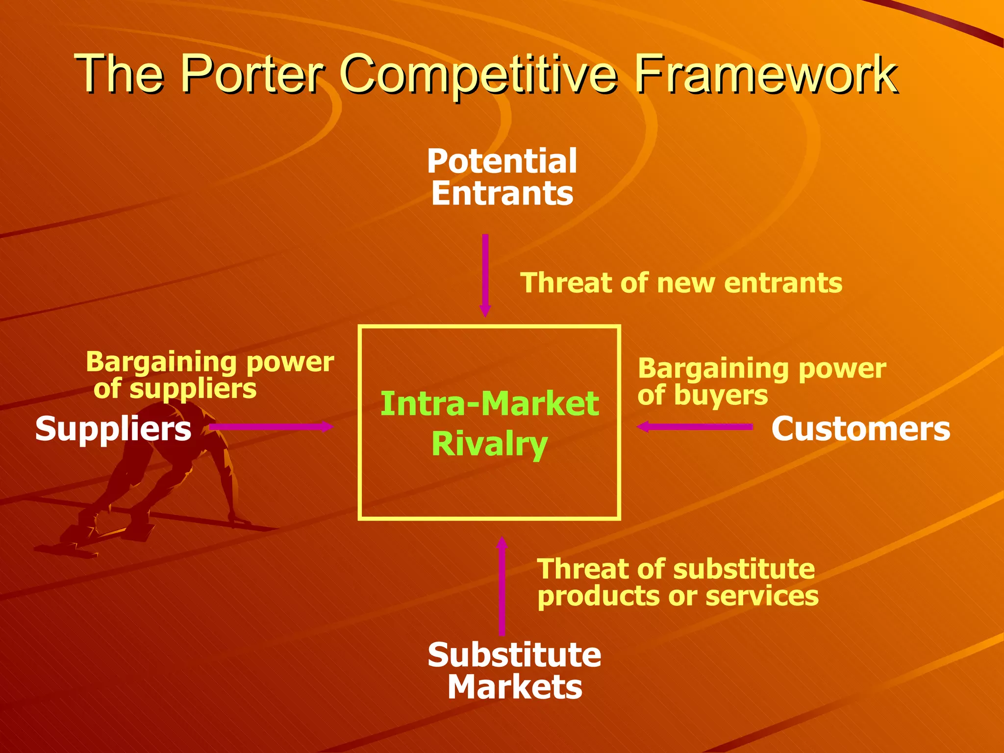 Pricing in Economics | PPT