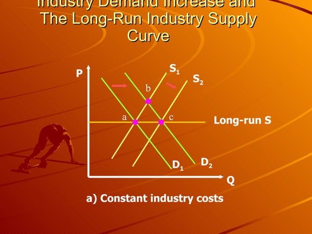 Pricing in Economics | PPT | Business | Business and Finance