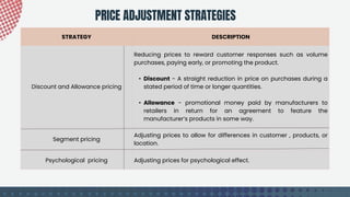 Pricing-Strategiess_ 06297_ llllllllllllll | PPT