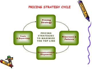 Pricing Strategies | PPT