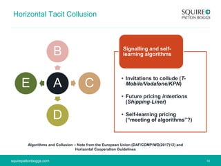 Pricing algorithms and collusion | PPTX