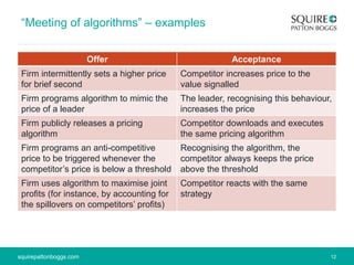 Pricing algorithms and collusion | PPTX