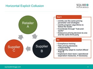 Pricing algorithms and collusion | PPTX