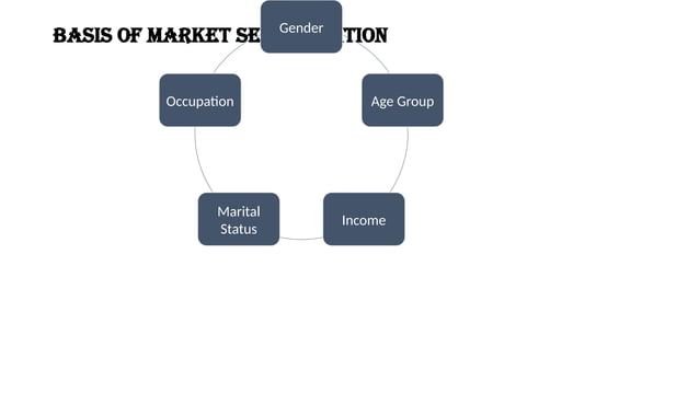 pricing and market segmentation - Perfect competition .pptx | Free Download
