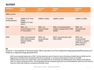 Pricing and reimbursement mapping tactics | PDF