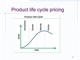 Pricing approaches | PPT