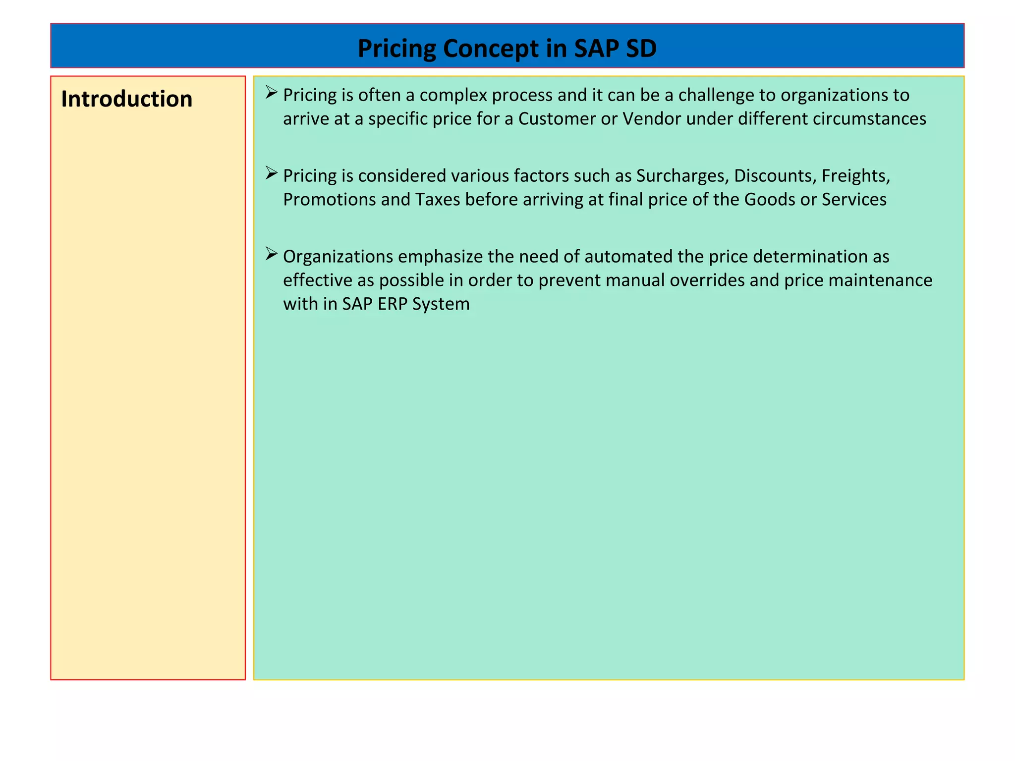 Pricing Concept in SAP SD by Venkat Mannam | PPT