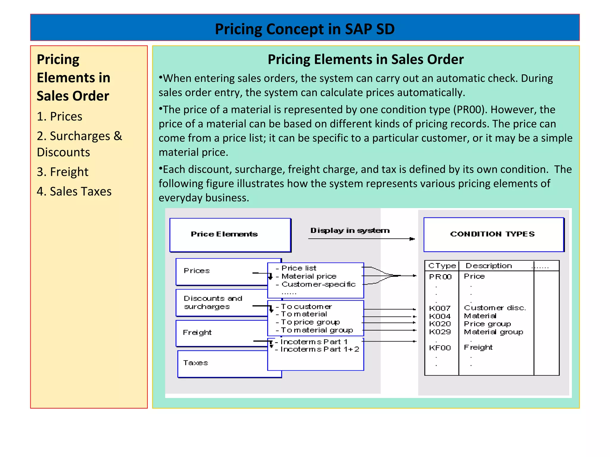 Pricing Concept in SAP SD by Venkat Mannam | PPT