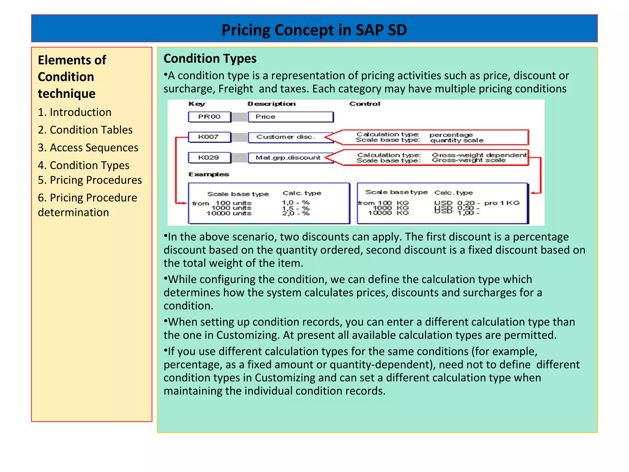 Pricing Concept in SAP SD by Venkat Mannam | PPT