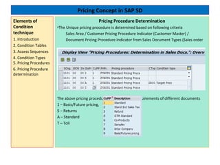 Pricing Concept in SAP SD by Venkat Mannam | PPT