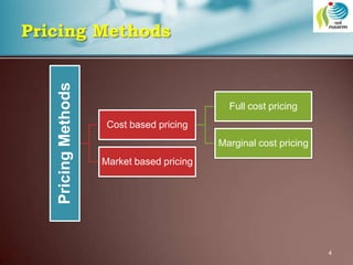 Pricing decision in international trade | PPTX