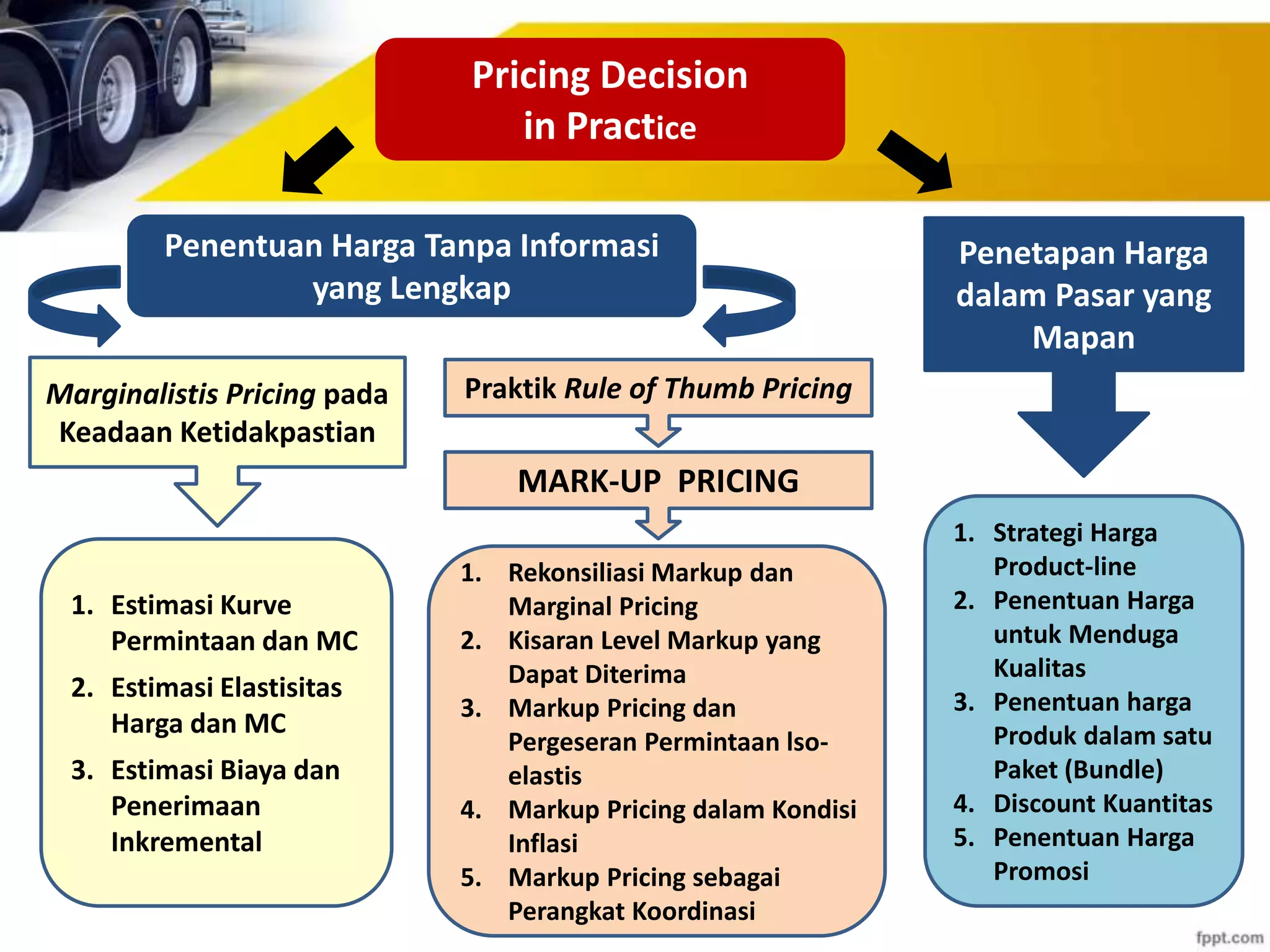 PRICING DECISION IN PRACTICE | PPTX
