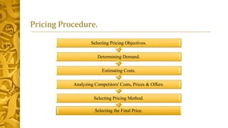 Pricing decisions in marketing management | PPTX