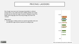 Software Pricing Strategies | PPT