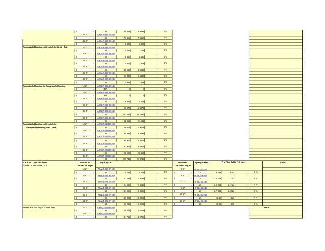 Pricing matrix