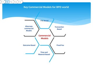 Pricing models for bpo organizations | PPTX