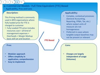 Pricing models for bpo organizations | PPTX