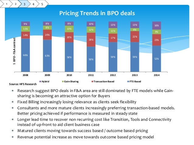 Pricing models for bpo organizations