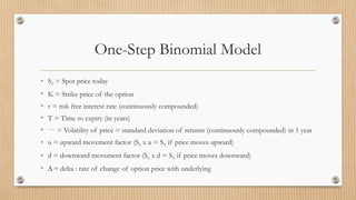 Pricing of Derivatives - Options (1).pptx
