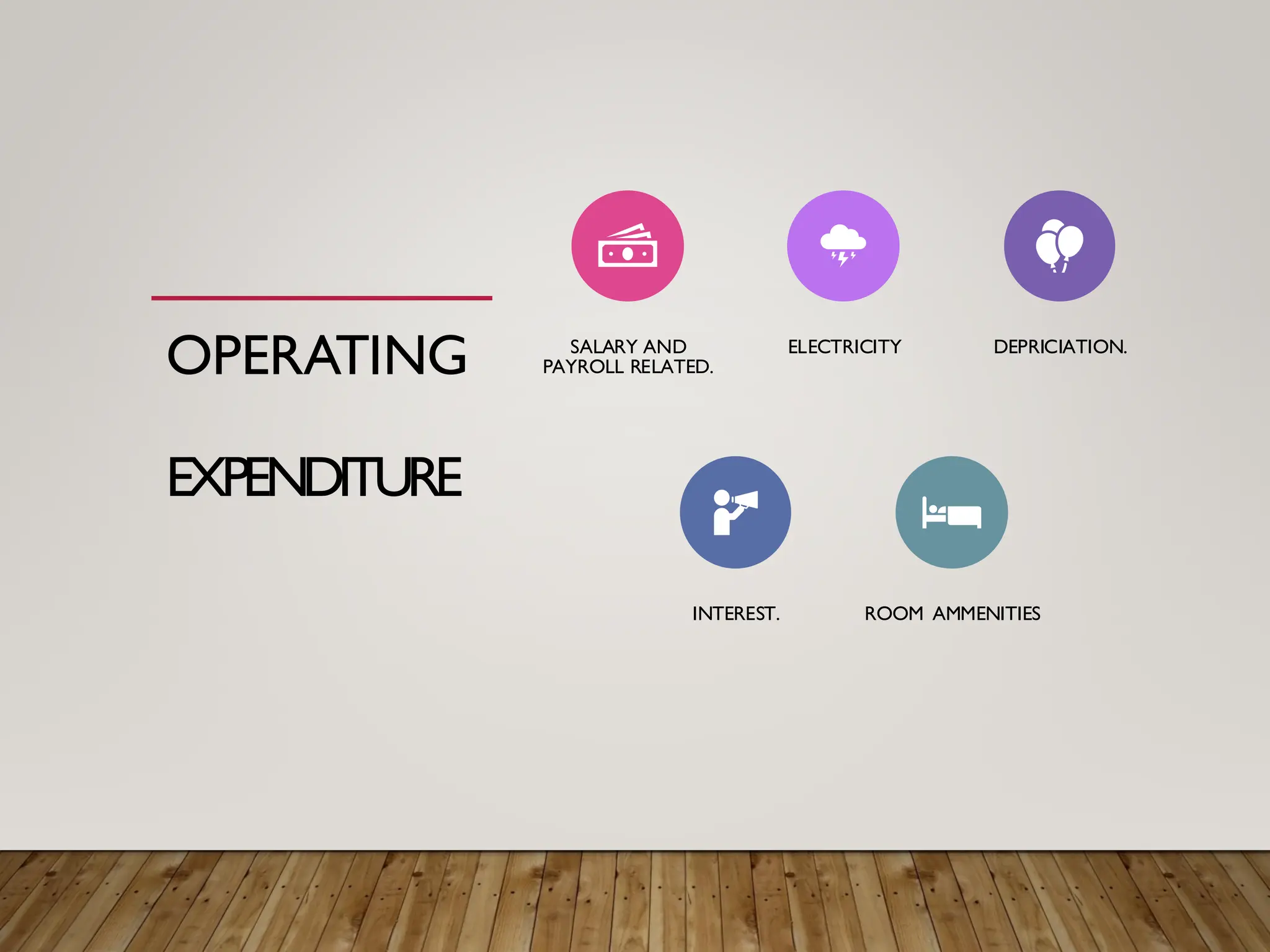 Hotel Room Pricing and different formulas | PDF