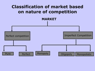 Pricing & Output Decision.ppt