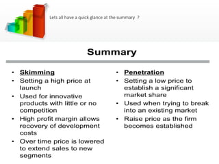 Skimming Pricing Examples