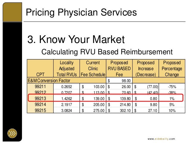 Pricing Physician Services