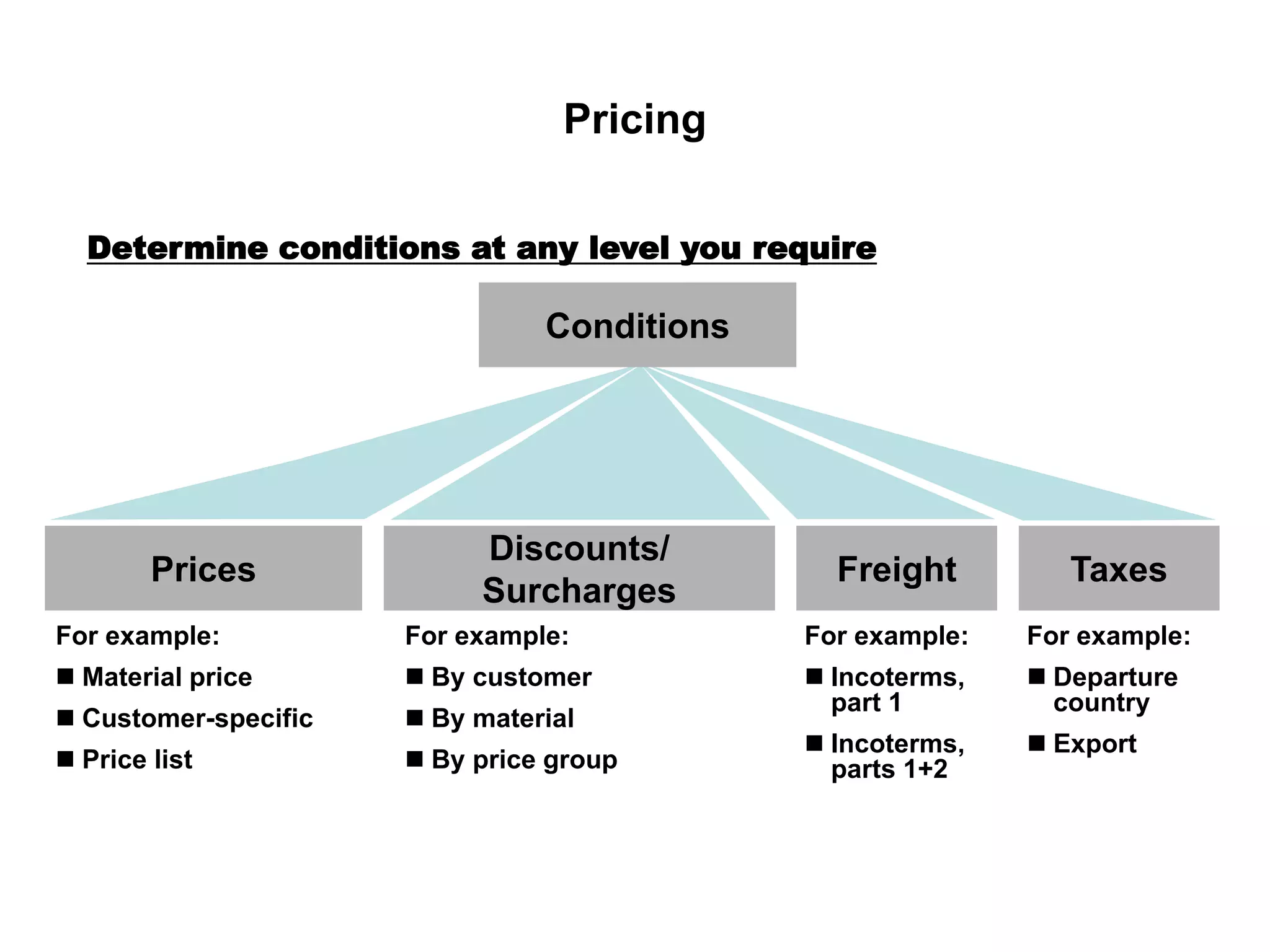 PRICING_PRESENTATION.ppt