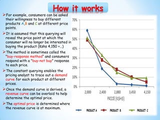 Pricing research | PDF
