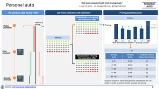 Pricing sophistication - auto insurance telematics | PDF | Motor ...