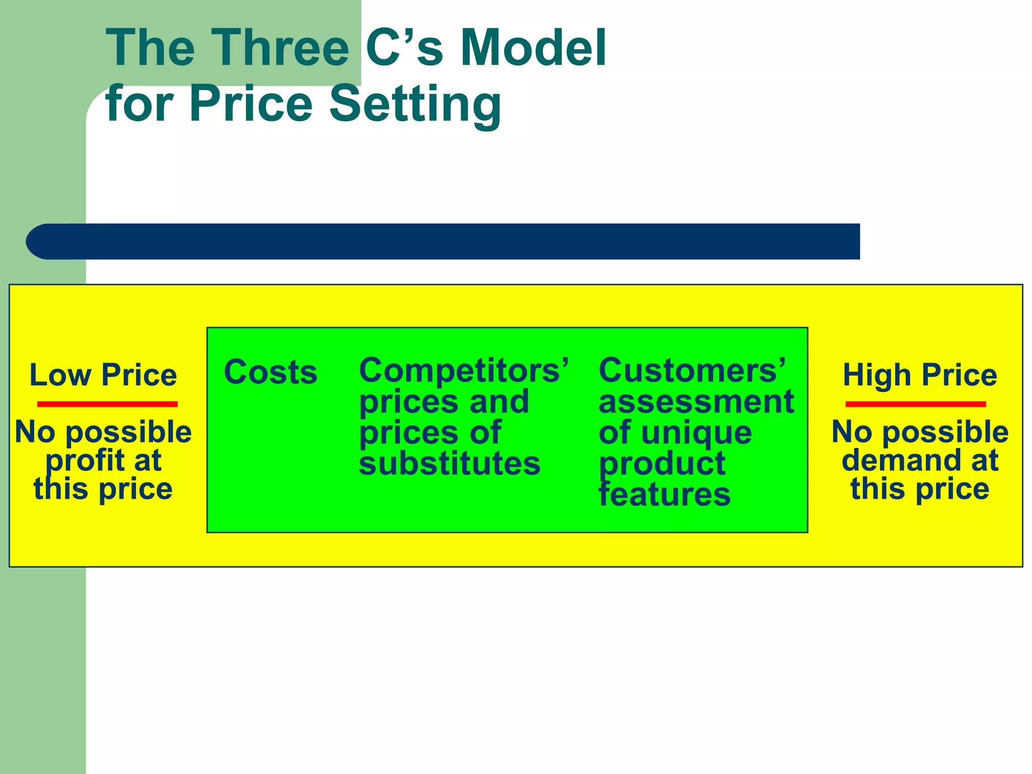 Pricing strategies in marketing | PPT
