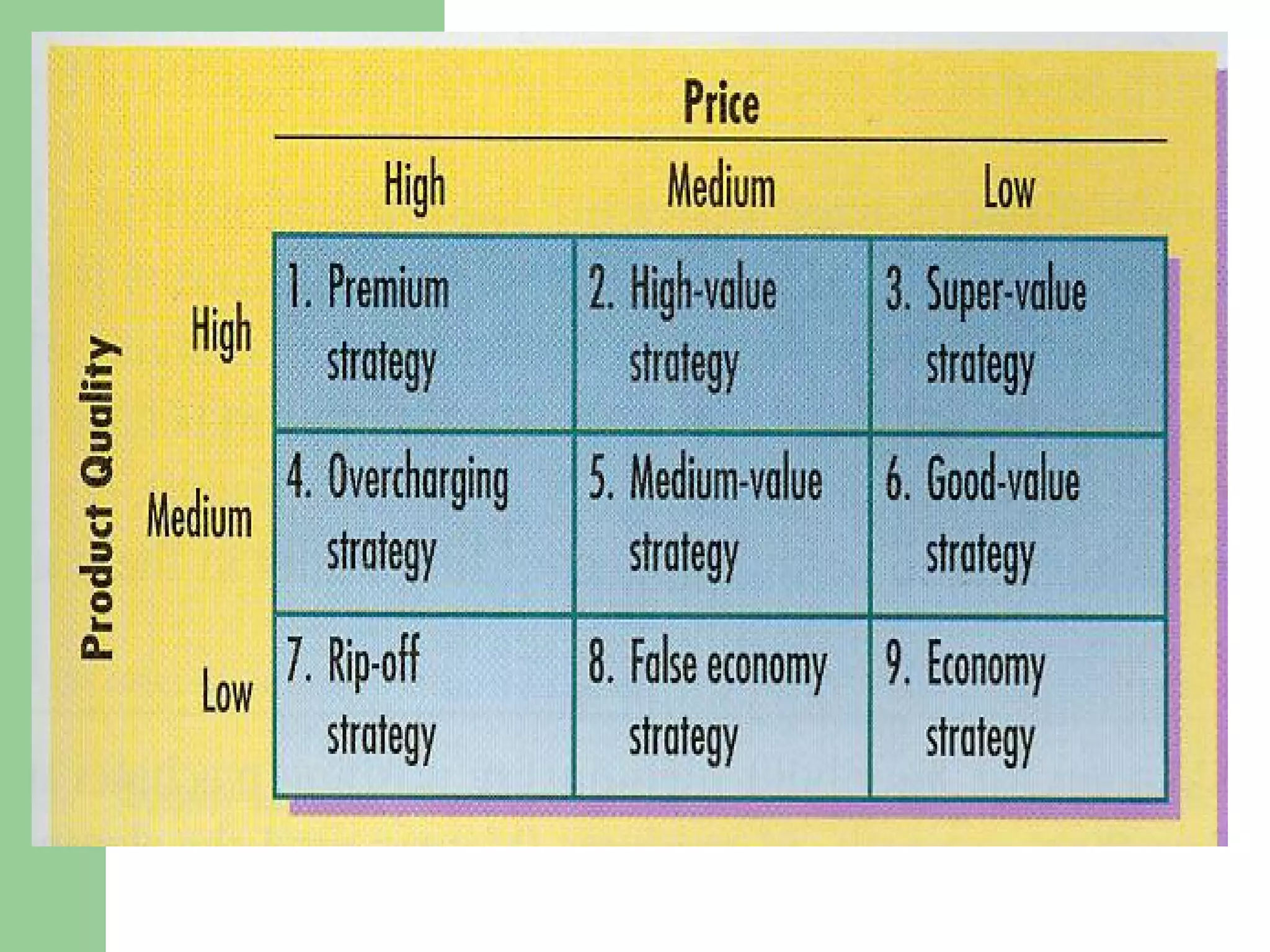 Pricing strategies in marketing | PPT