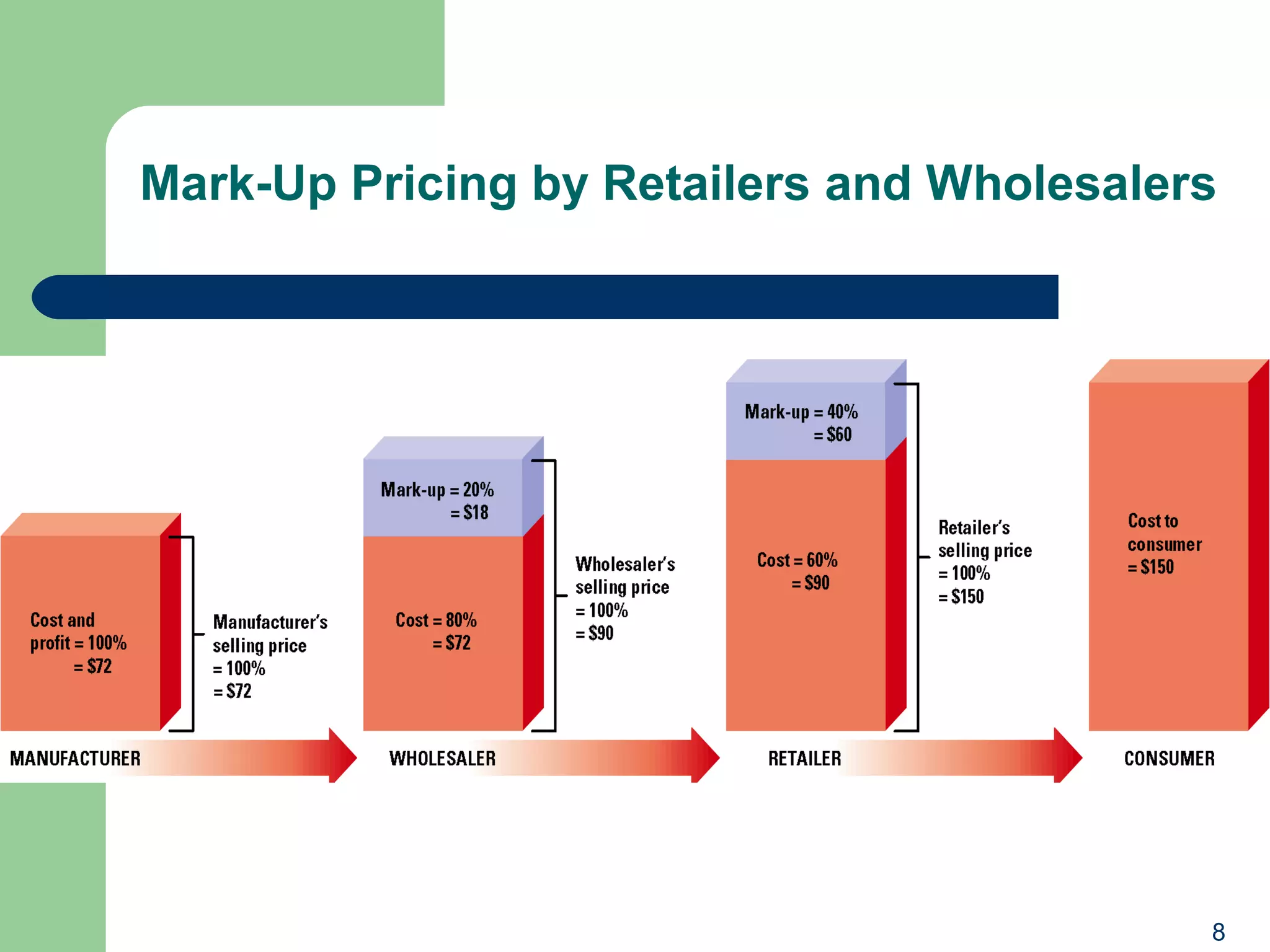 Pricing strategies in marketing | PPT