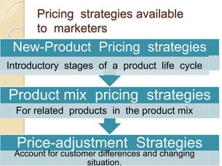 Pricing strategies | PPTX